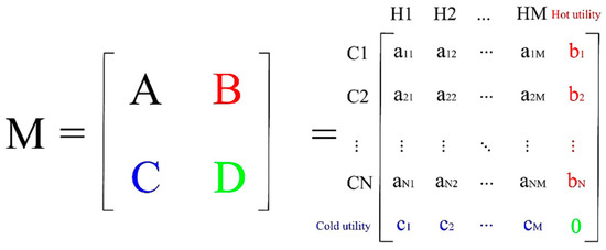 Matrix Non-Structural Model and Its Application in Heat Exchanger ...