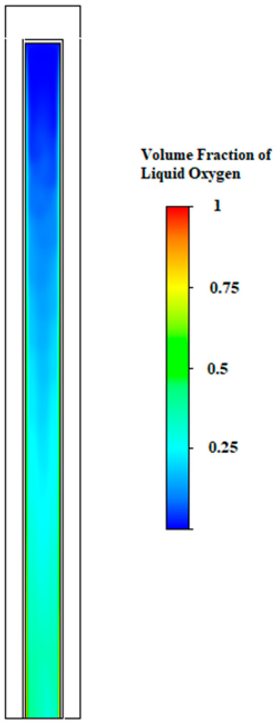 Experimental Investigation and CFD Simulation of Cryogenic Condenser