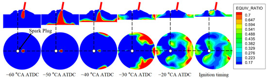 Operating and Thermal Efficiency Boundary Expansion of Argon Power ...