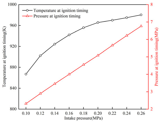 Operating and Thermal Efficiency Boundary Expansion of Argon Power ...