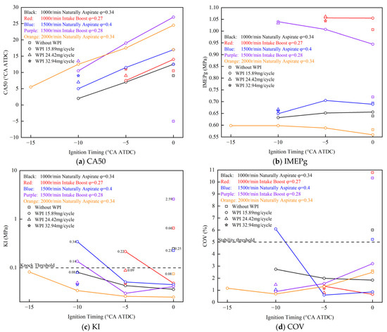 Operating and Thermal Efficiency Boundary Expansion of Argon Power ...