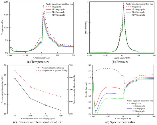 Operating and Thermal Efficiency Boundary Expansion of Argon Power ...
