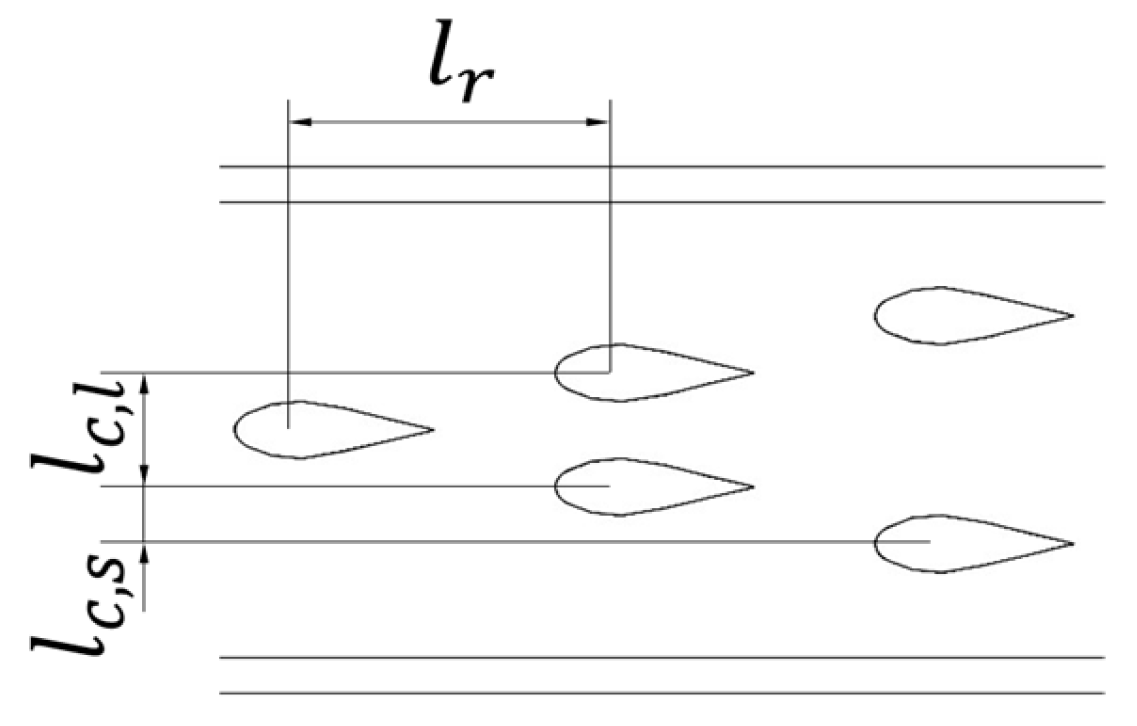 Numerical Investigations of Heat Transfer and Fluid Flow ...