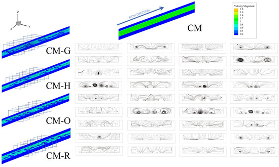 Numerical Investigations of Heat Transfer and Fluid Flow ...