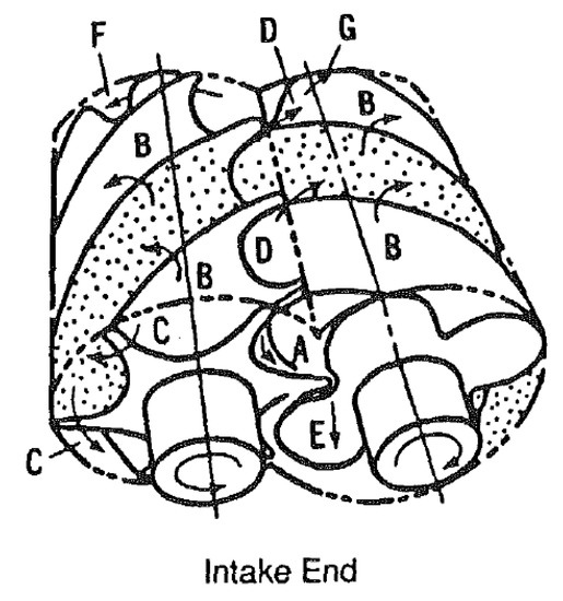 The Investigation of Two-Phase Expansion Performance with Indicator ...