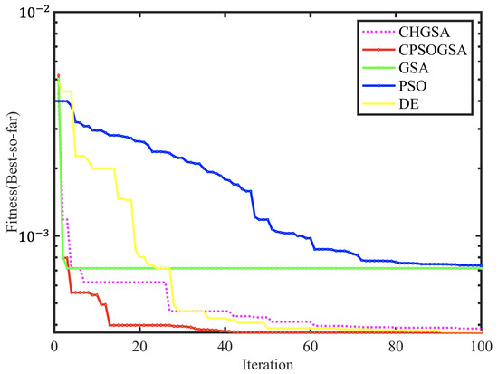 Processes | Free Full-Text | Design of Intelligent Nonlinear H2/H∞ Robust Control Strategy of ...