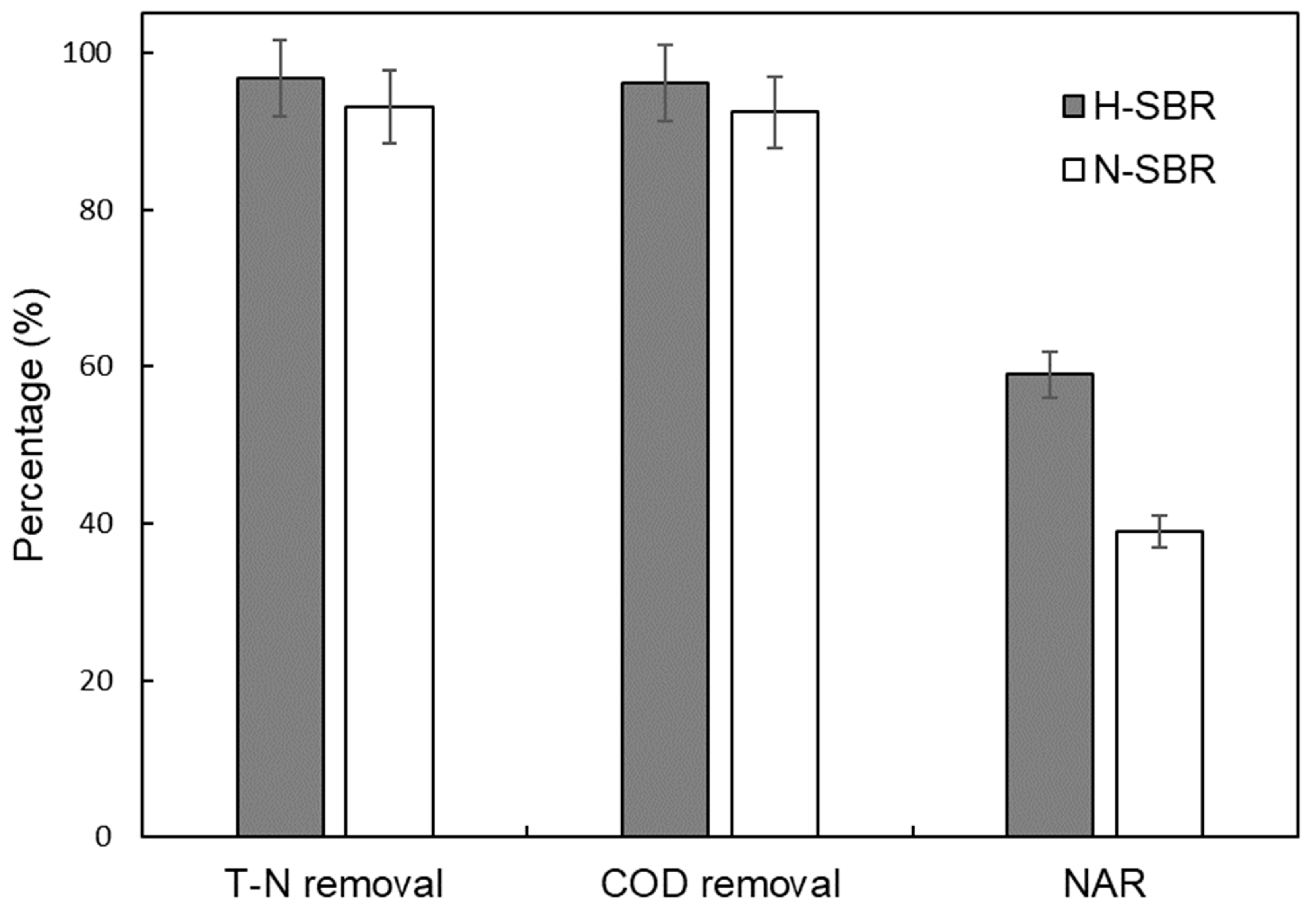 Processes | Free Full-Text | Development of a Novel Hydrodynamic Sequencing Batch Reactor for ...