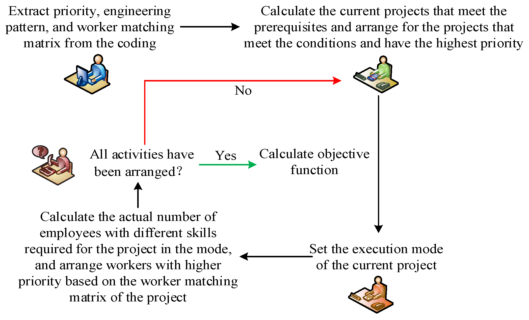 Processes | Free Full-Text | Application of Improved Artificial Immune System Algorithm Based on ...
