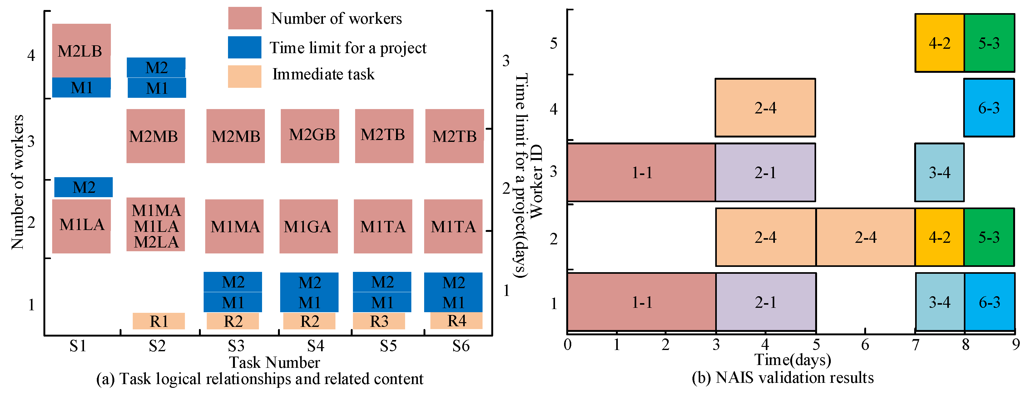 Processes | Free Full-Text | Application of Improved Artificial Immune System Algorithm Based on ...