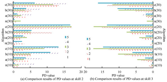 Processes | Free Full-Text | Application of Improved Artificial Immune System Algorithm Based on ...