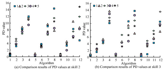 Processes | Free Full-Text | Application of Improved Artificial Immune System Algorithm Based on ...