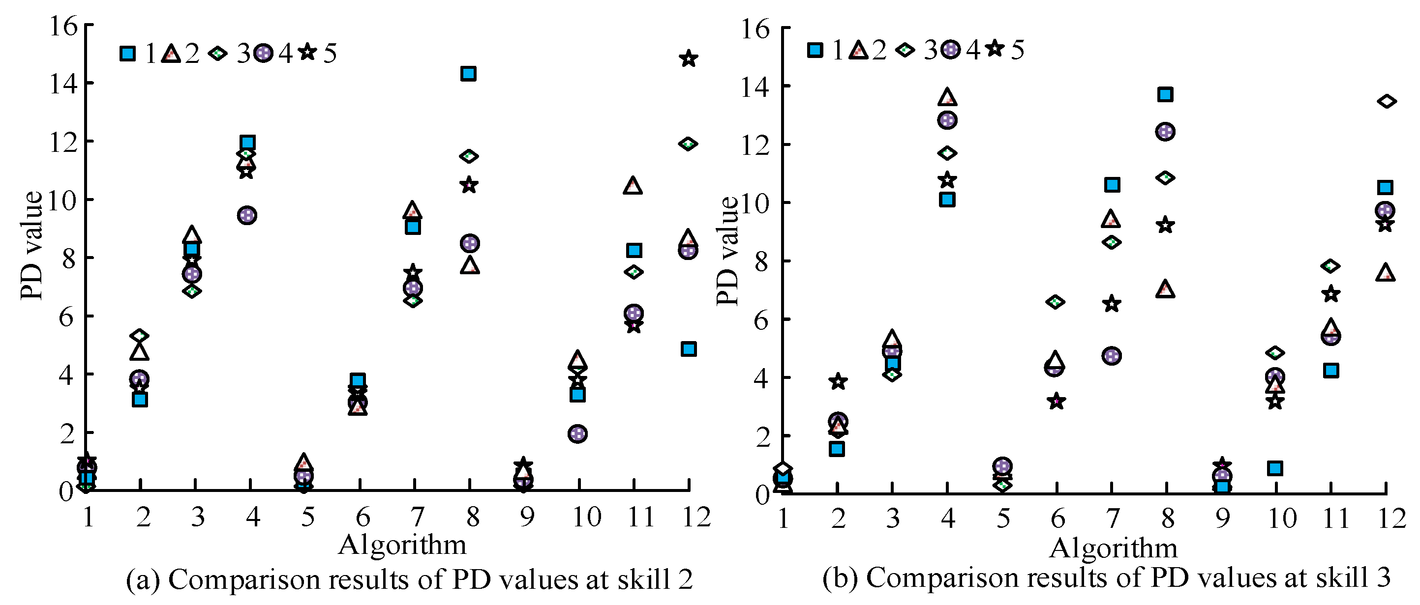 Processes | Free Full-Text | Application of Improved Artificial Immune ...