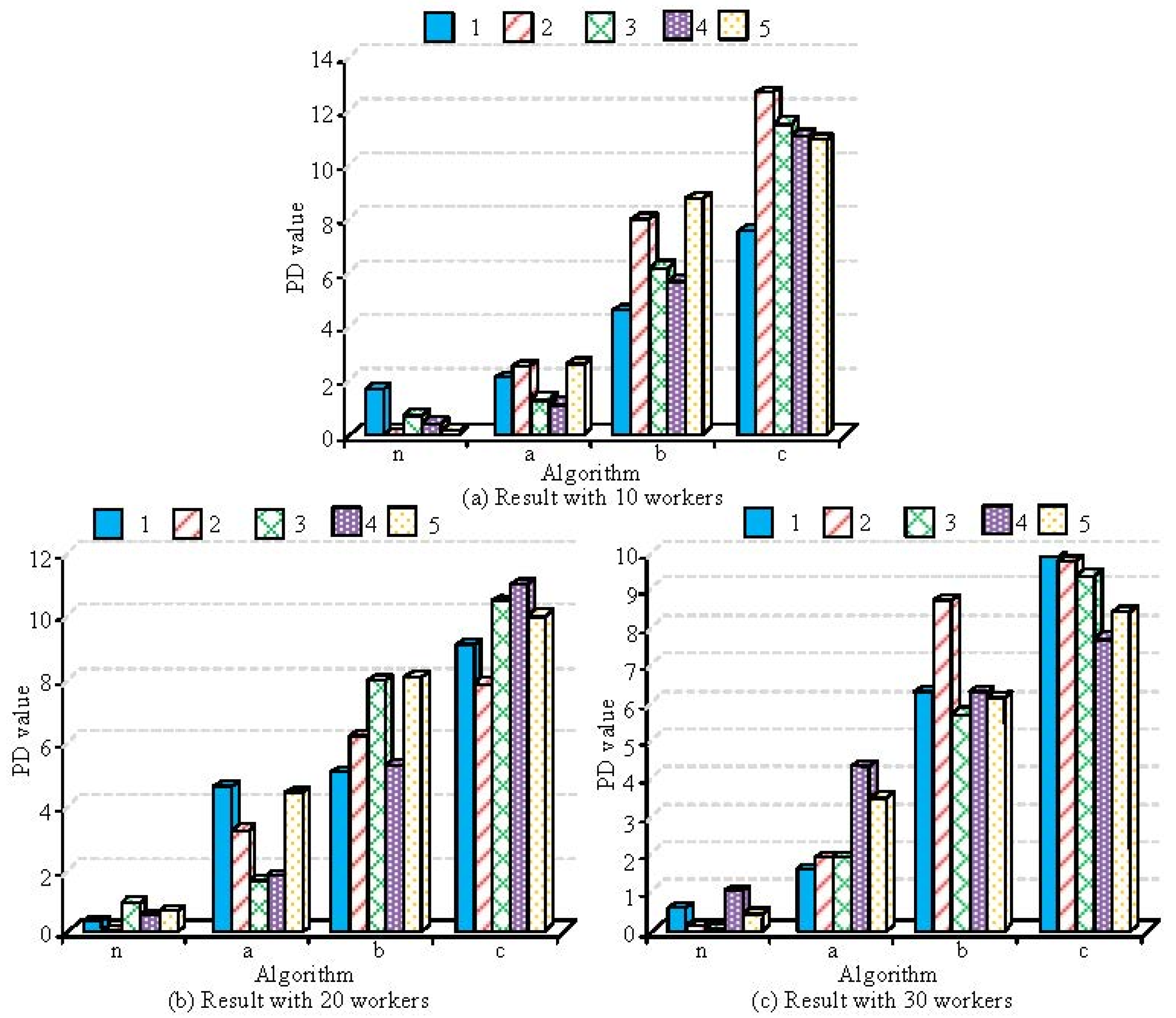 Processes | Free Full-Text | Application of Improved Artificial Immune System Algorithm Based on ...