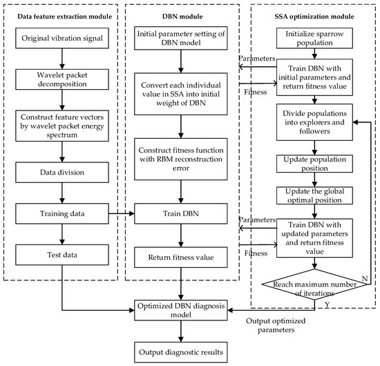 Fault Diagnosis of Bearings Using Wavelet Packet Energy Spectrum and ...