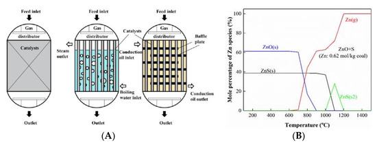 Industrial Chemistry Reactions: Kinetics, Mass Transfer and Industrial ...
