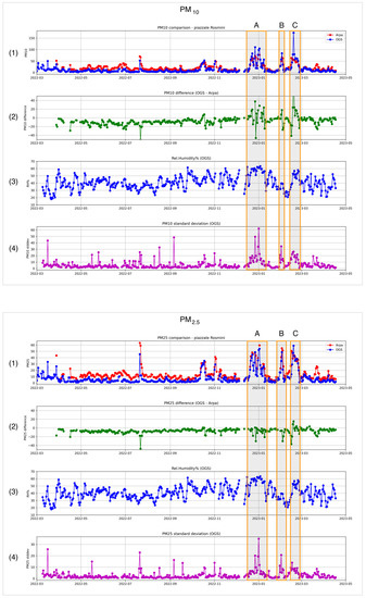 Design and Implementation of a Crowdsensing-Based Air Quality Monitoring Open and FAIR Data ...