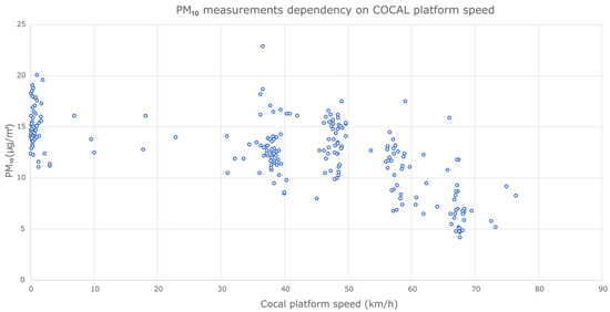 Design and Implementation of a Crowdsensing-Based Air Quality Monitoring Open and FAIR Data ...