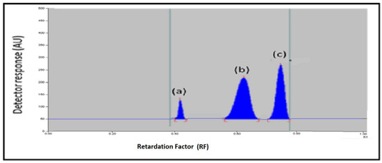 Simultaneous Analysis of Flumethasone Pivalate and Clioquinol in the ...