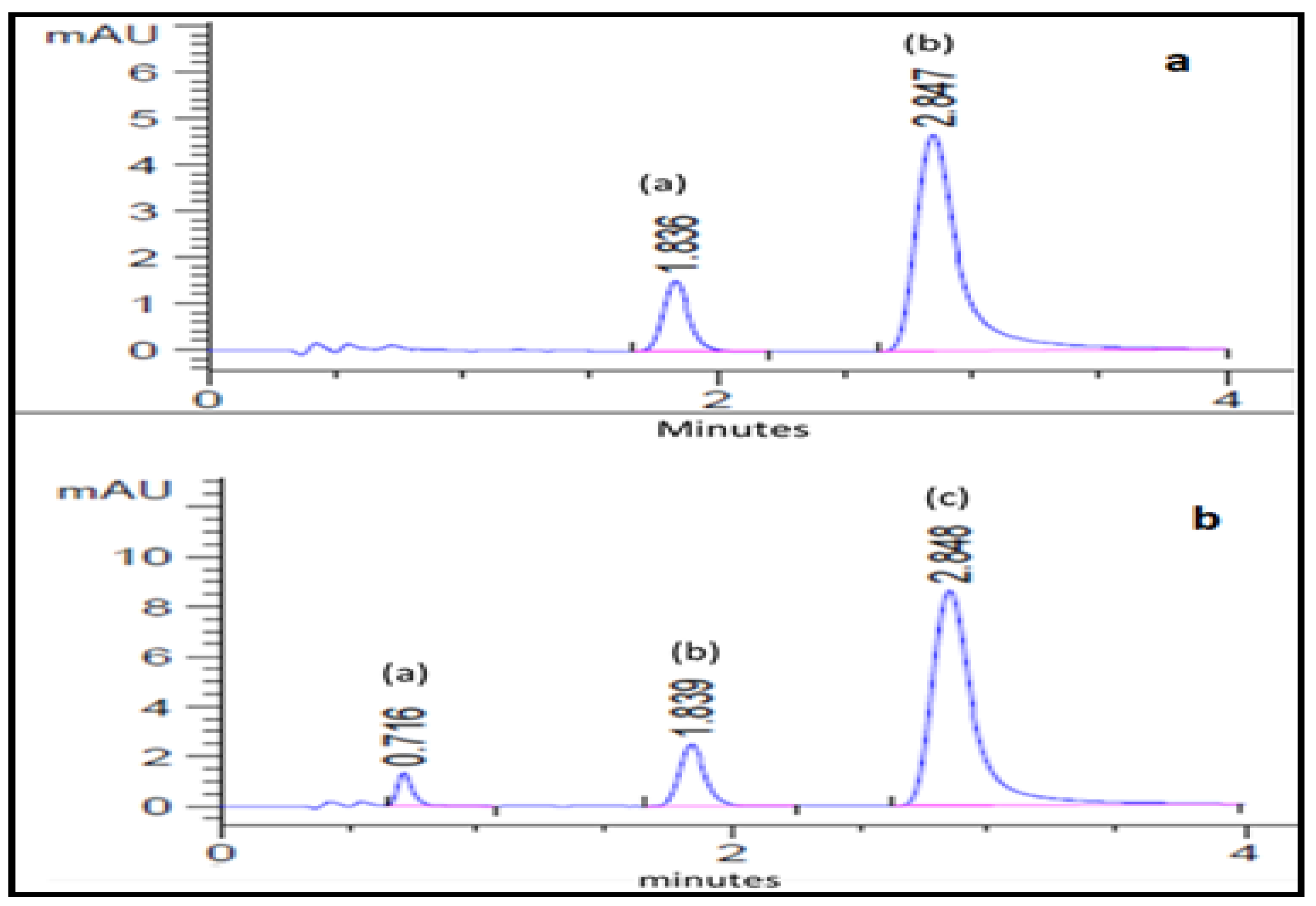 Simultaneous Analysis of Flumethasone Pivalate and Clioquinol in the ...
