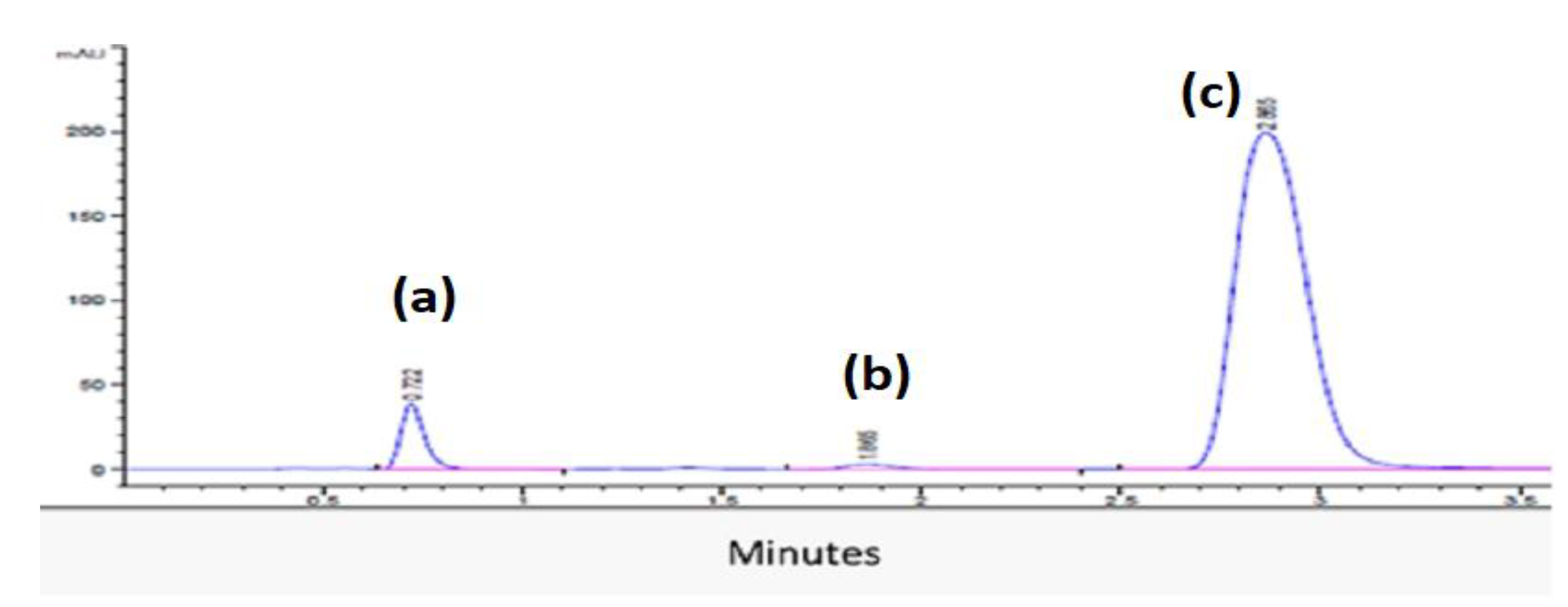 Simultaneous Analysis of Flumethasone Pivalate and Clioquinol in the ...