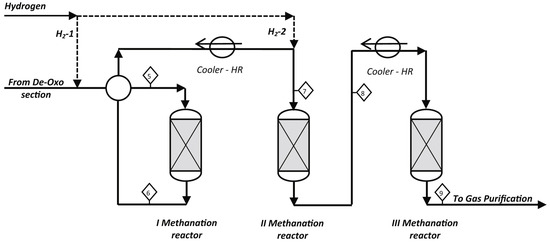 Efficient Utilization of Carbon Dioxide in Power-to-Gas and Power-to-Liquid Processes: A Vital ...