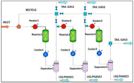 Efficient Utilization of Carbon Dioxide in Power-to-Gas and Power-to-Liquid Processes: A Vital ...