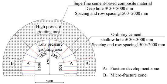 Study on Slurry Flow Characteristics and Diffusion Law of Superfine ...