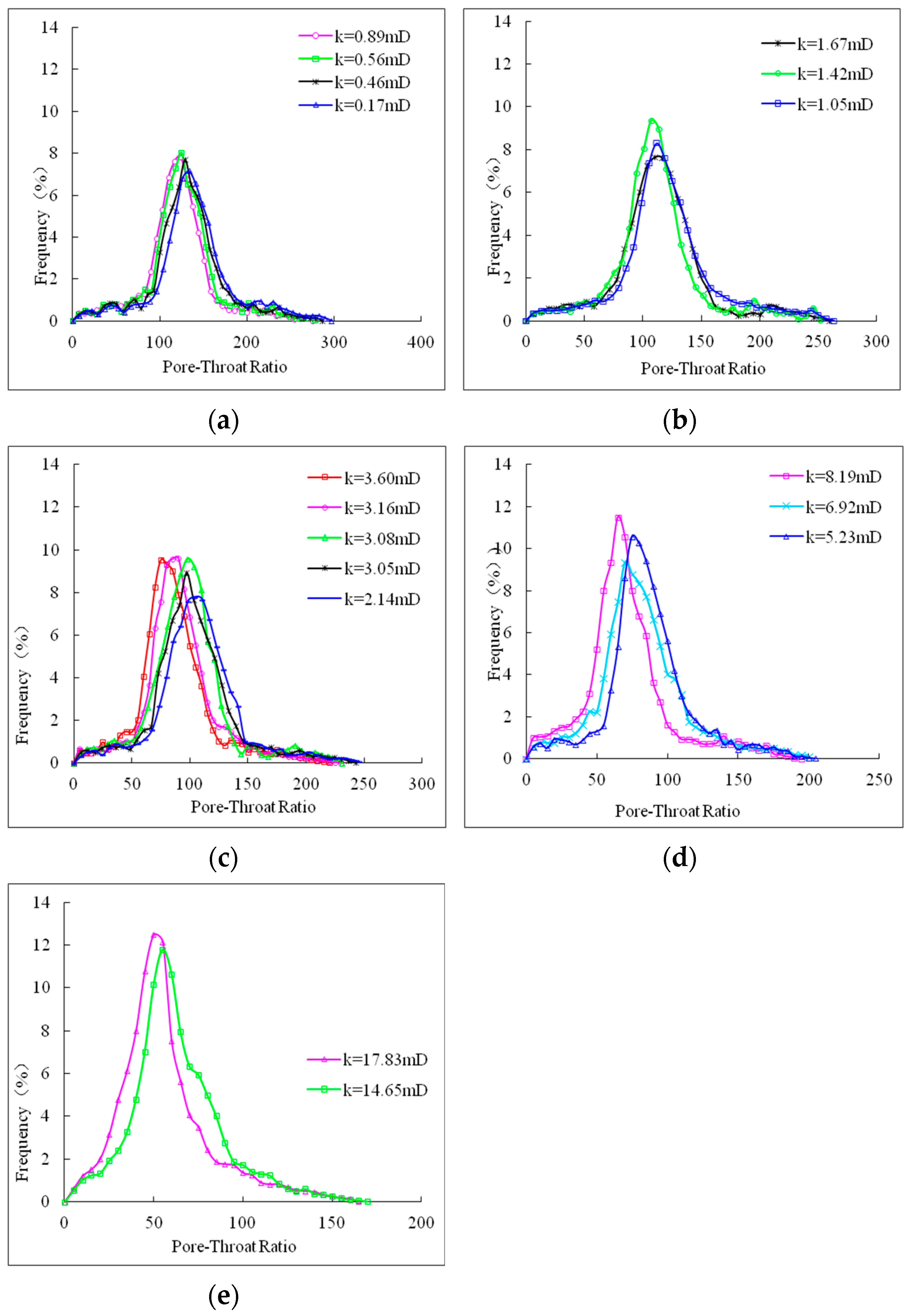 Microscopic Distribution and Development Strategy of Residual Oil in ...
