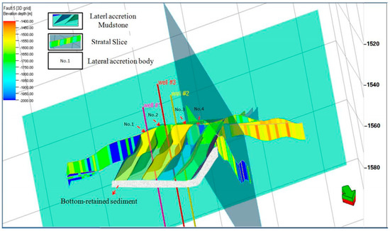 Microscopic Distribution and Development Strategy of Residual Oil in ...