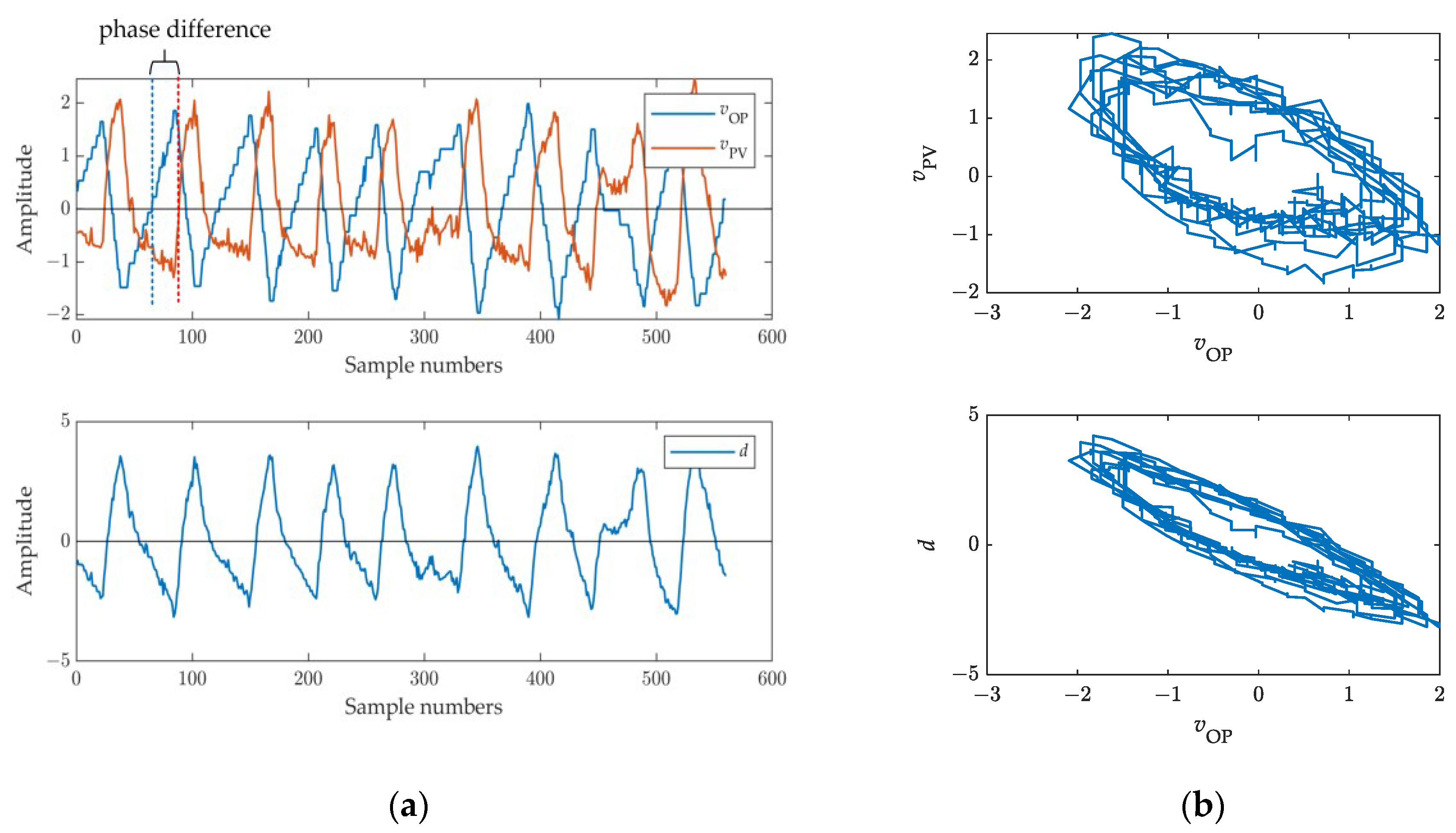 Valve Stiction Detection Method Based on Dynamic Slow Feature Analysis and Hurst Exponent
