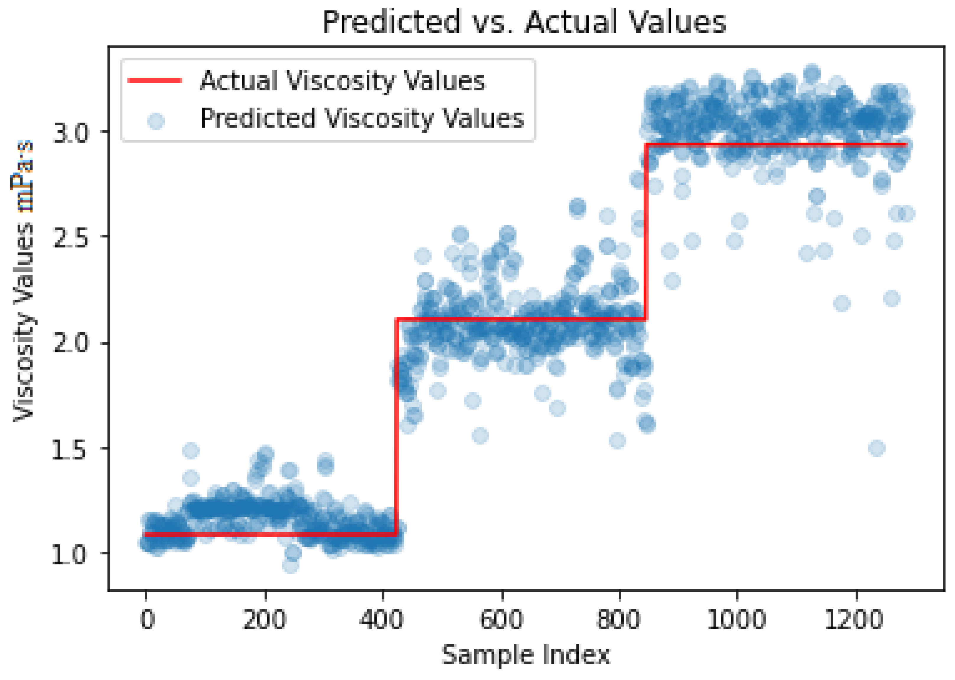 Droplet Based Estimation of Viscosity of Water–PVP Solutions Using ...