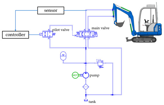 Observer-Based Approximate Affine Nonlinear Model Predictive Controller ...