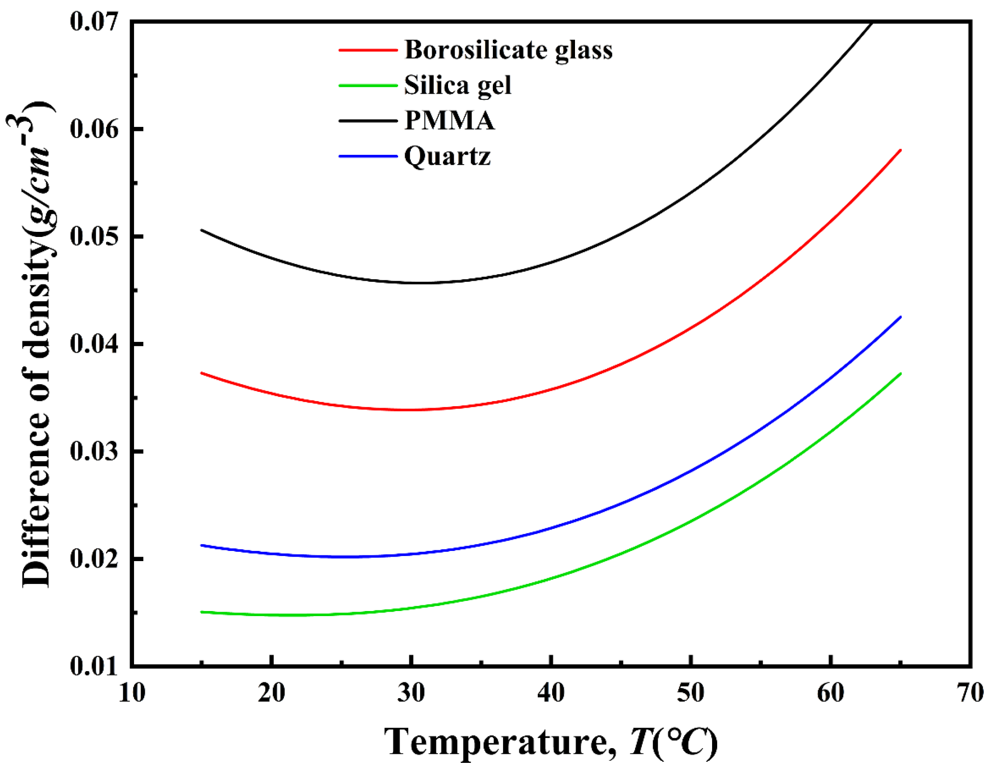 A Refractive Index- and Density-Matched Liquid–Liquid System Developed ...