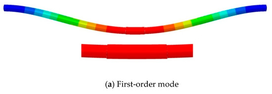 Finite-Element Analysis on Energy Dissipation and Sealability of ...