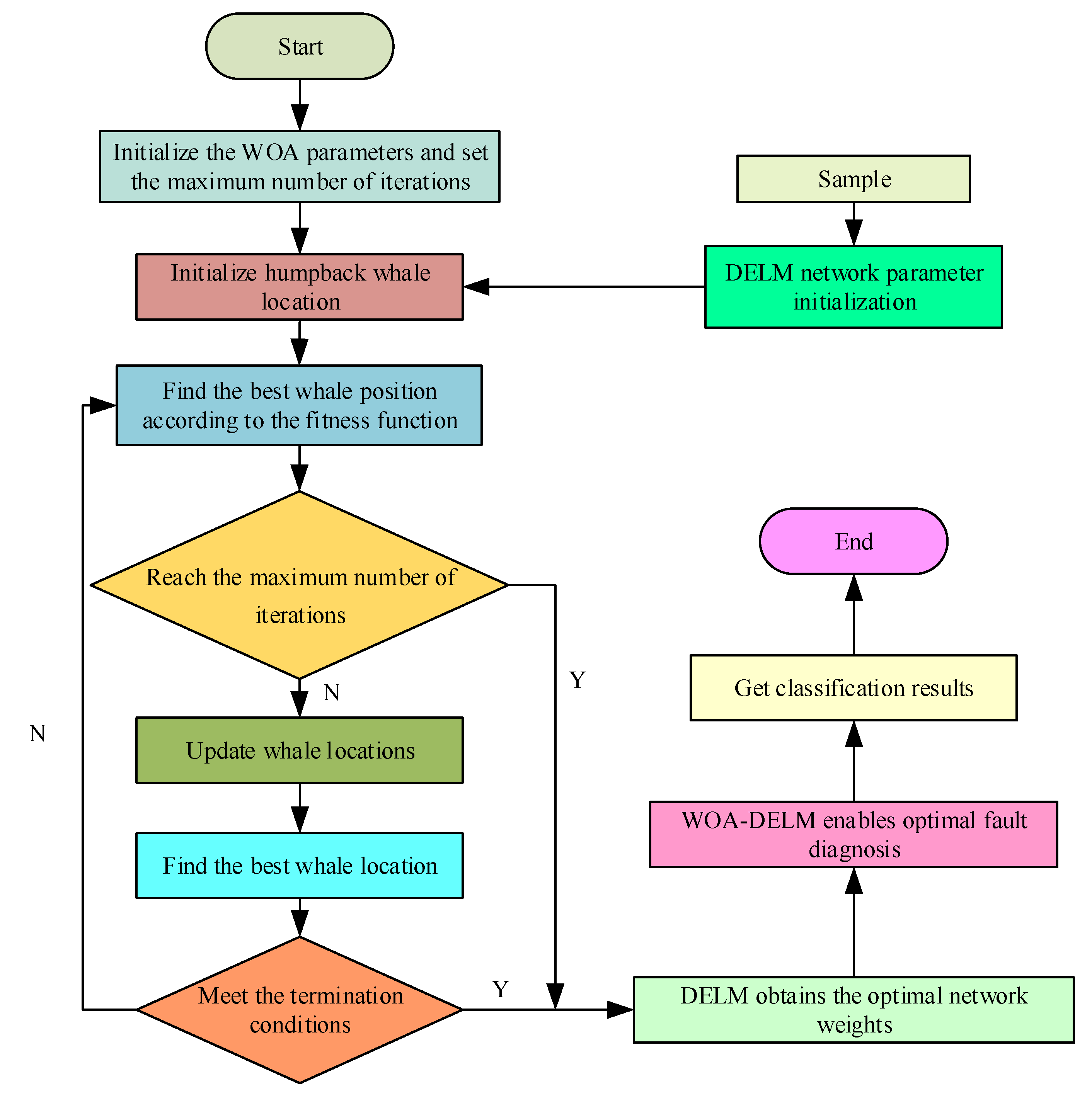 Fault Diagnosis of Rotating Machinery Bearings Based on Improved DCNN ...