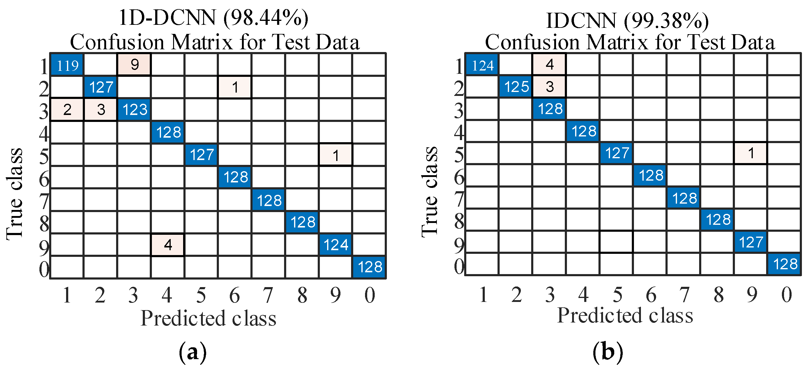 Fault Diagnosis of Rotating Machinery Bearings Based on Improved DCNN and WOA-DELM