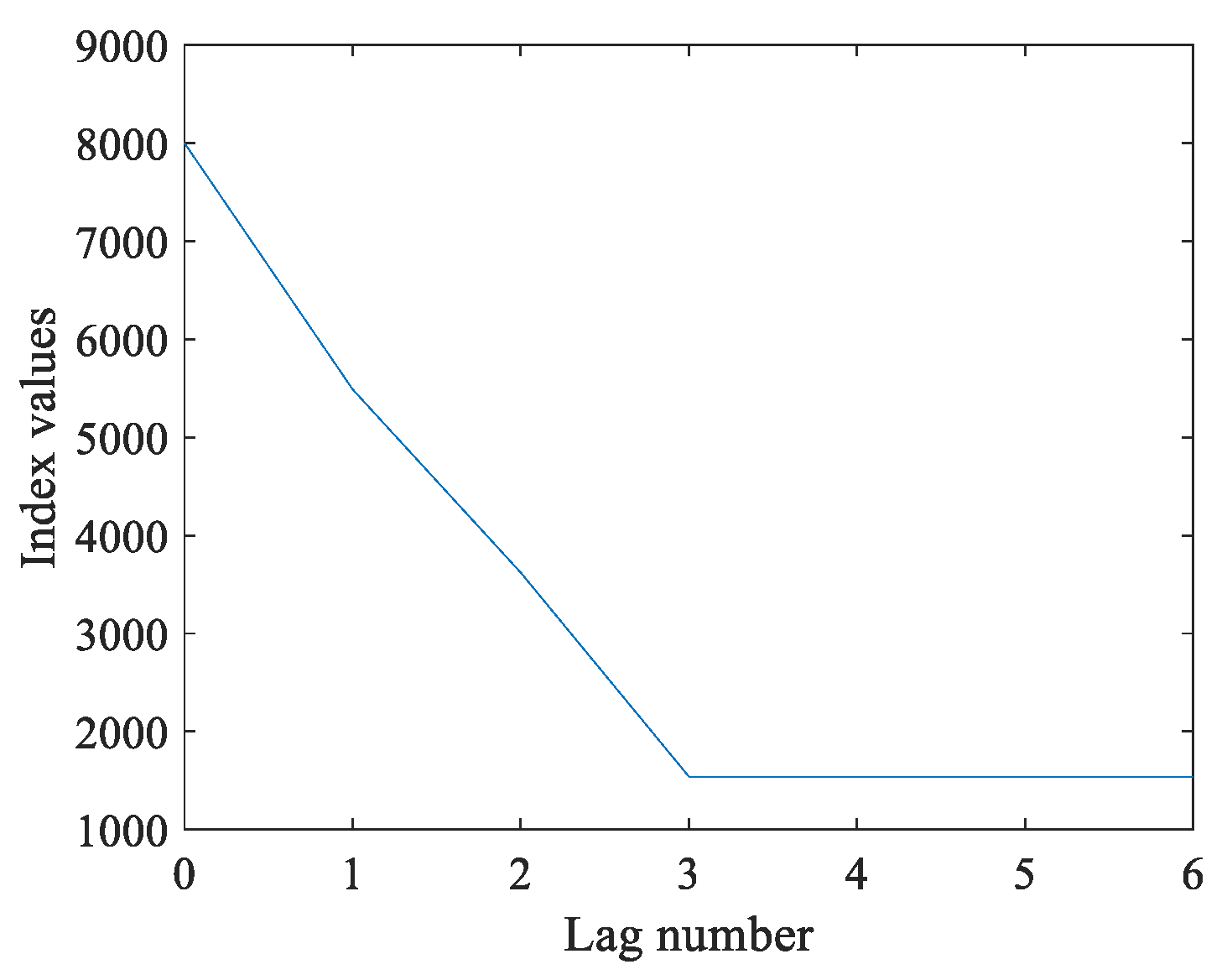 A Novel Dynamic Process Monitoring Algorithm: Dynamic Orthonormal Subspace Analysis