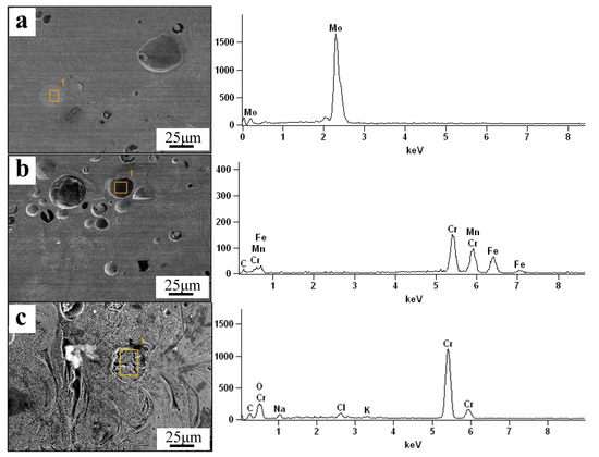 Effect of Powder Formulation and Energy Density on the Nitrogen Content ...