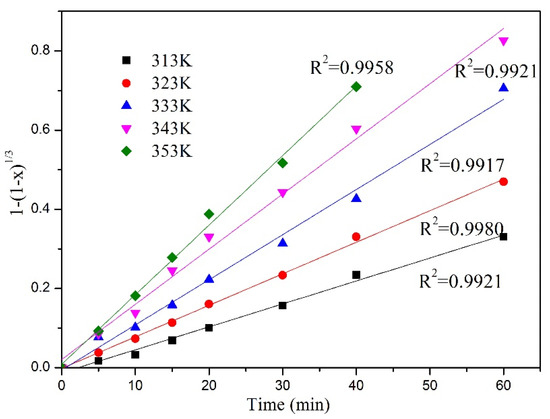 Leaching Kinetics of Y and Eu from Waste Phosphors under Microwave ...