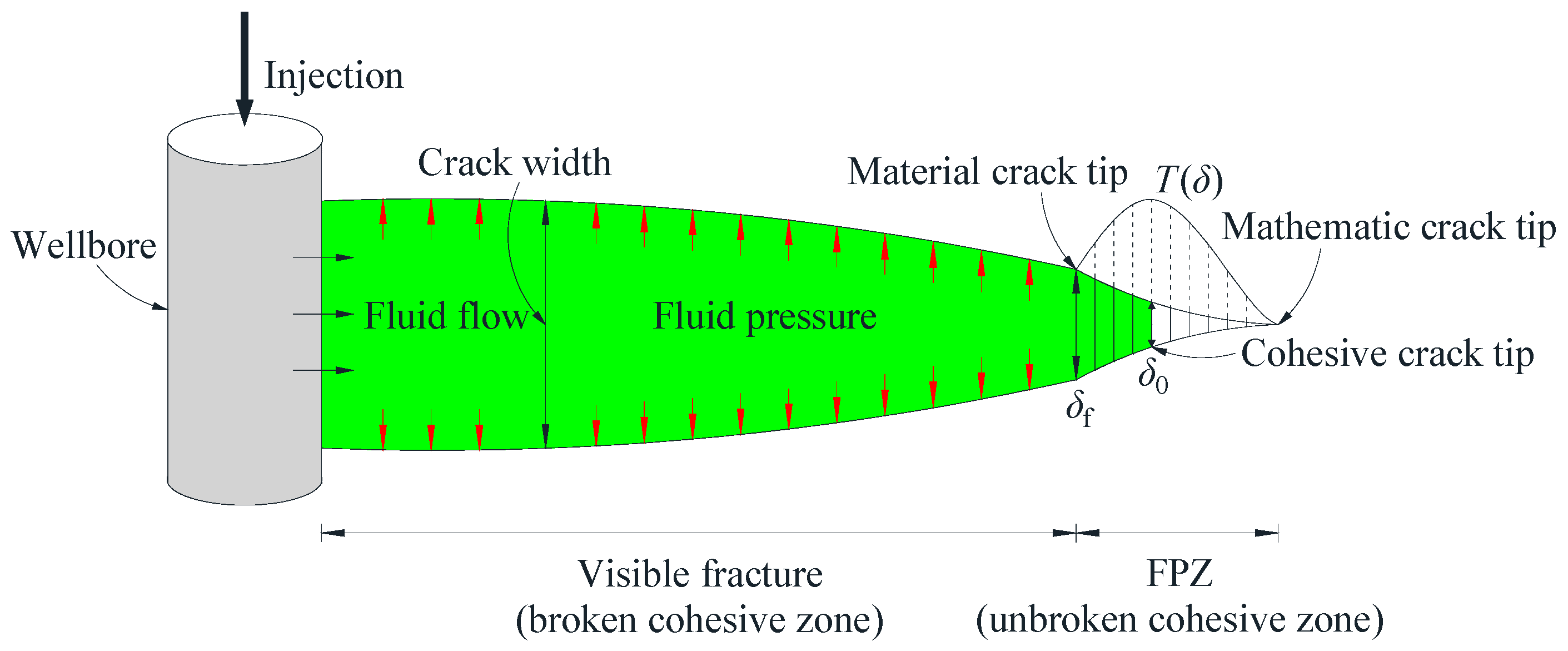 Propagation Law of Hydraulic Fracture across the Coal–Rock Interface ...