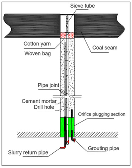 Research on Hydraulic Thruster-Enhanced Permeability Technology of Soft ...