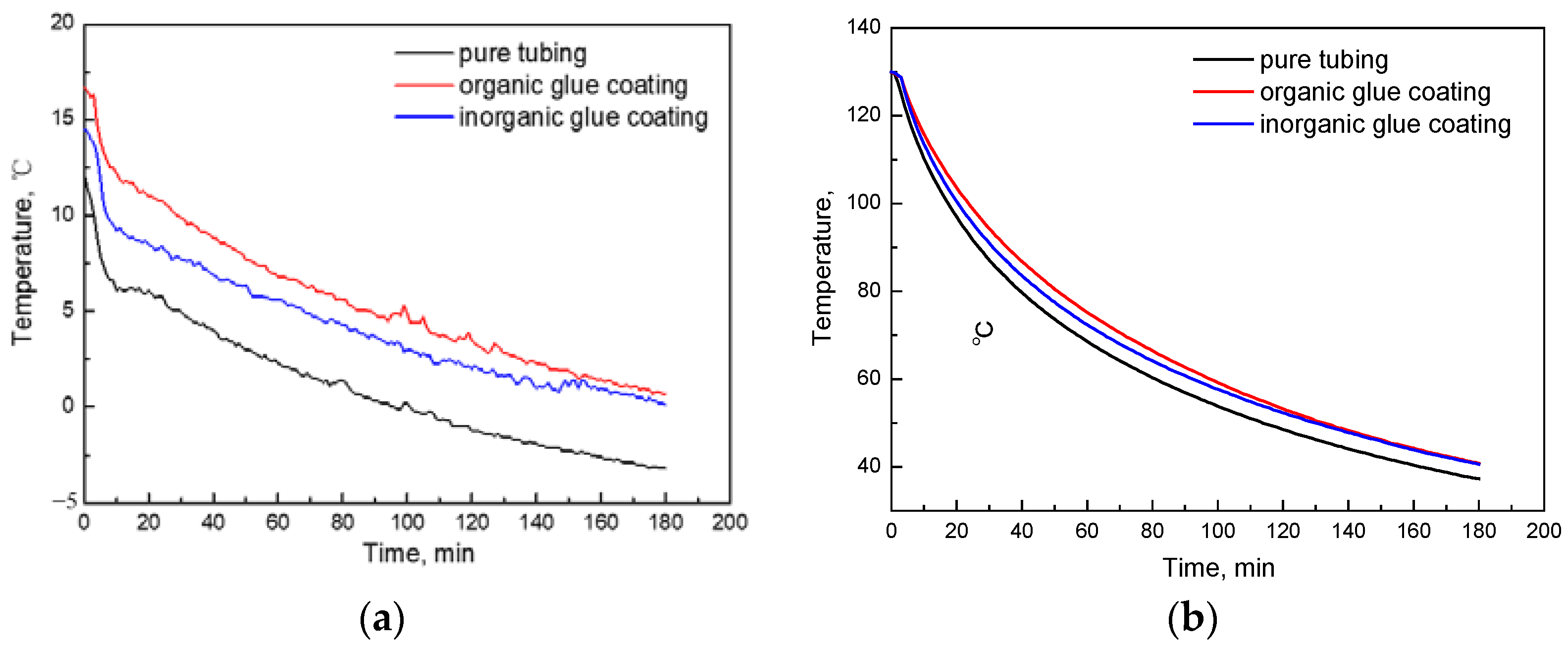 A Novel Inner Wall Coating-Insulated Oil Pipeline for Scale and Wax ...
