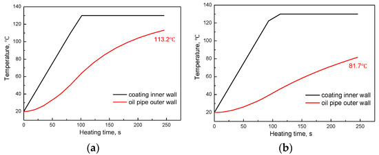 A Novel Inner Wall Coating-Insulated Oil Pipeline for Scale and Wax ...