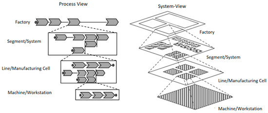 A Cost/Benefit and Flexibility Evaluation Framework for Additive ...