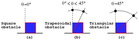 Numerical Study of the Effects of Roughness Coupled with Inclination on ...