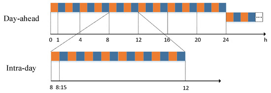 Multi-Time Scale Economic Dispatch of Integrated Electricity and ...