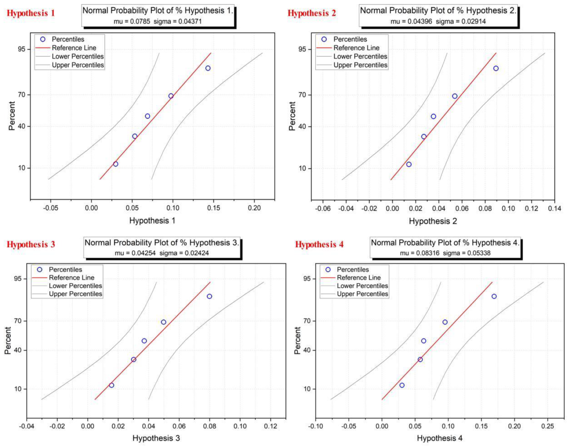 Processes | Free Full-Text | The Sustainability Study and Exploration ...