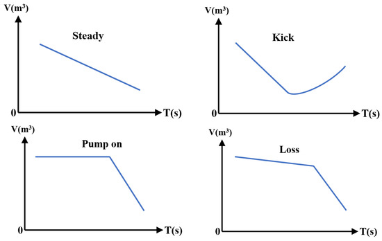 A Novel Pattern Recognition based Kick Detection Method for Offshore ...