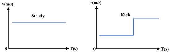 A Novel Pattern Recognition based Kick Detection Method for Offshore ...
