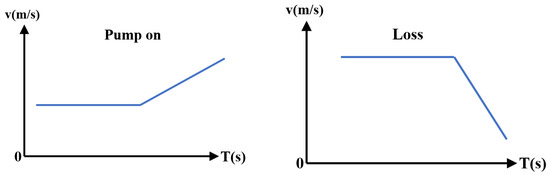 A Novel Pattern Recognition based Kick Detection Method for Offshore ...